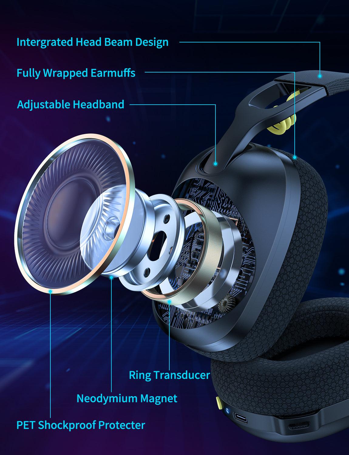 ONIKUMA B2 Headset Headworn Bluetooth 2.4g Wireless Wired Three Mode L ...