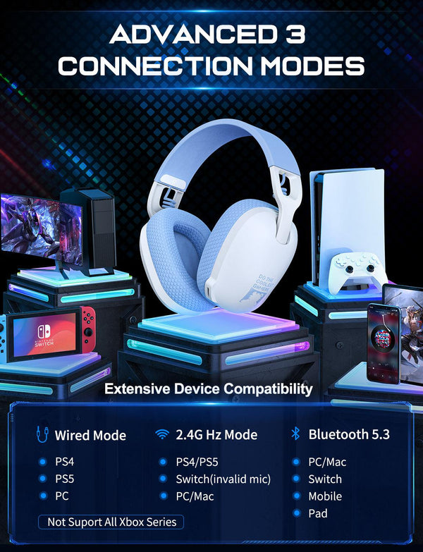 ONIKUMA B2 Headset Headworn Bluetooth 2.4g Wireless Wired Three Mode L ...